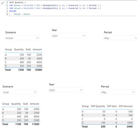 How To Calculate Differnce Between 2 Comaprision T Microsoft Fabric Community