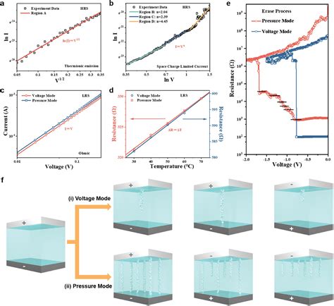 dual‐mode flexible parylene‐c‐based in‐memory tactile sensory device