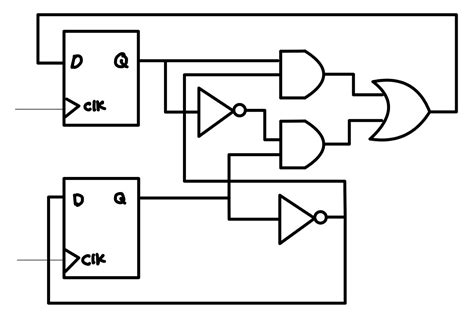 Fpga Hardware Design의 이해 Rtl과 Fpga란