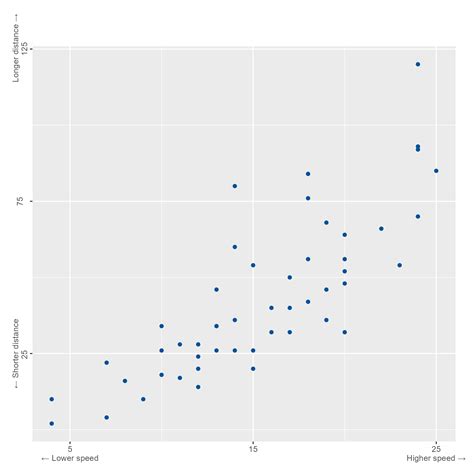 R How To Add Axis Text In Ggplot2 Including Both A Symbol And Linebreak That Is Centered