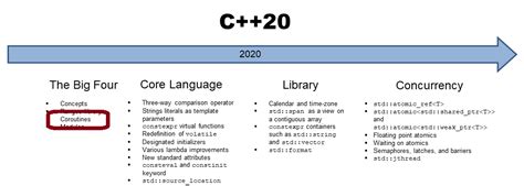 译 C20：关于协程的更多详细讨论 · Issue 36 · Guodongxiarenblog · Github