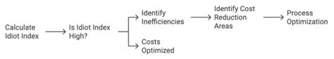 Unlocking Efficiency And Savings In Cnc Machining A Deep Dive Into