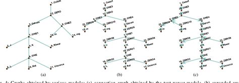 Figure From Development Of A Matlab Based Structural Analysis Toolbox For Sensor Placement In