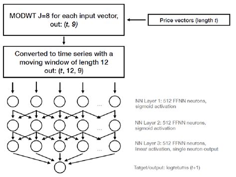 wavelet dense model source own elaboration download scientific diagram
