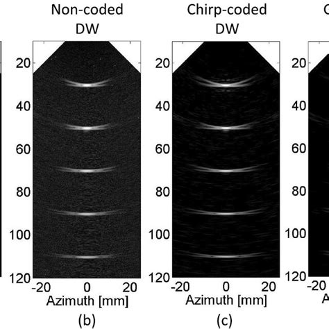 The Psfs Of The Four Imaging Schemes A Slt B Dw C Chirp Coded
