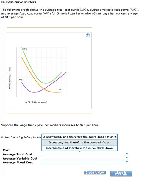 Solved Cost Curve Shifters The Following Graph Shows The Chegg Com