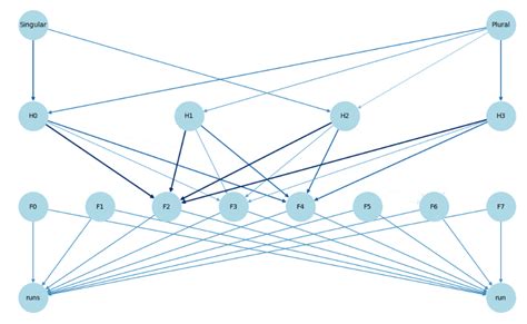 formulation of feature circuits with sparse autoencoders in llm cryptokeepercanada