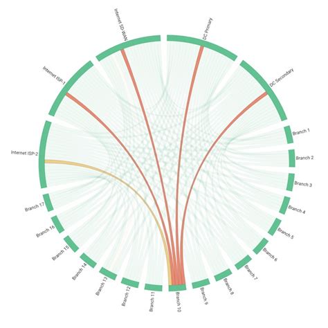 8 Most Common Latency Issues And How To Troubleshoot Them Obkio