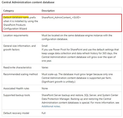 Failed To Connect To The Existing Server Farm Located At The Specified Database Server And