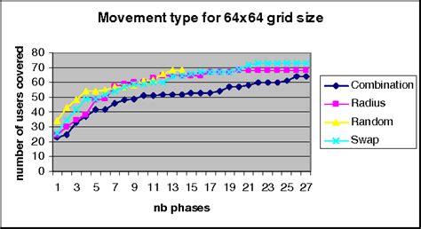 Figure 3 From An Annealing Approach To Router Nodes Placement Problem
