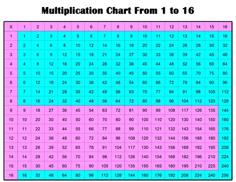 Download Our Printable 16 Multiplication Table Printerfriendly