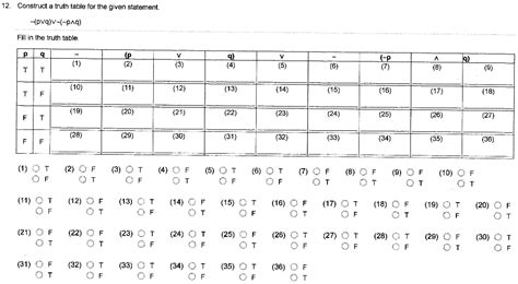 Solved Construct A Truth Table For The Given Statement Chegg