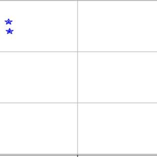 Illustration Of Correlation Between Inter Image WD And Inter Radio Map WD Download Scientific