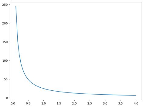 plots with sympy and matplotlib · chemistry programming