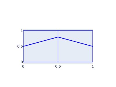 Heatmap For Irregular Shapes Plotly Python Plotly Community Forum