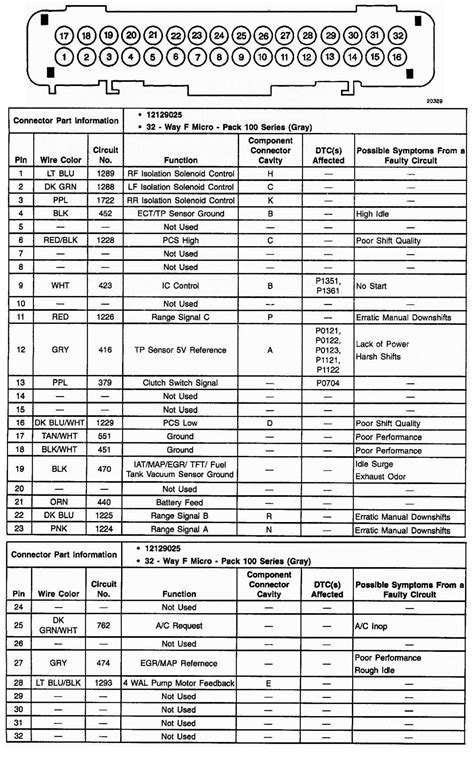 Complete Guide To GM ECM Pinouts Understanding Wiring And Connections