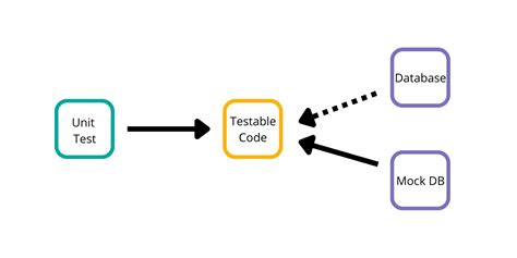 spring boot in action depedency injection and inversion of control