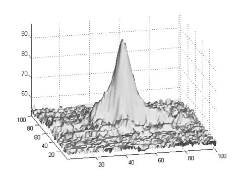 Auto Correlation Response Generated By The Hybrid Digital Optical Download Scientific Diagram