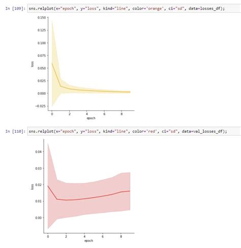 How Do I Combine These Two Line Plots Together Using Seaborn Stack Overflow