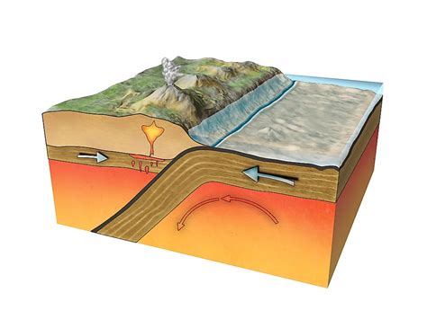 Convergent Boundary Eli Tectonics Support Materials Heat Flow