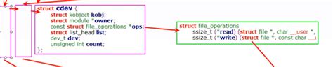 linux字符设备驱动：cdev与file operations详解 csdn博客