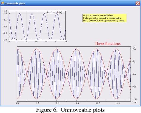 figure 3 from design of moveable and resizable graphics semantic scholar