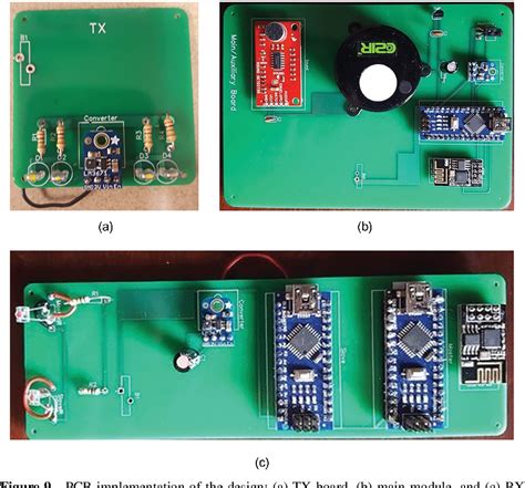 Figure 9 From An Intelligent Internet Of Things Iot Sensor System For