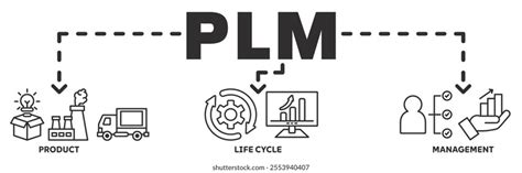 Product Life Cycle Management Services Photos Images And Pictures Shutterstock