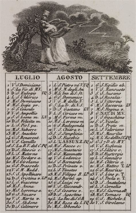 The Science Behind Weather Lore