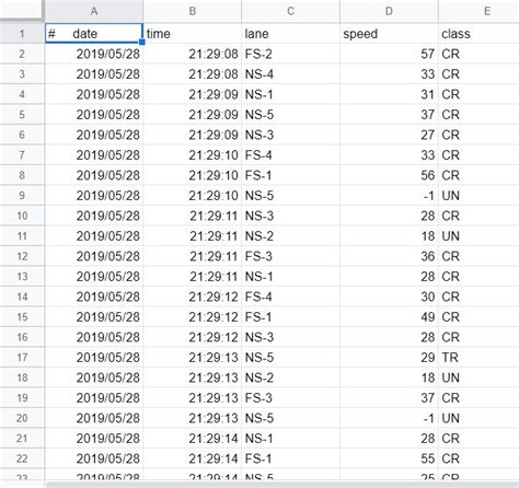 Trafficvision Documentation Trafficvision Documentation