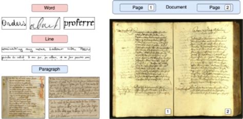 論文レビュー Handwritten Text Recognition A Survey