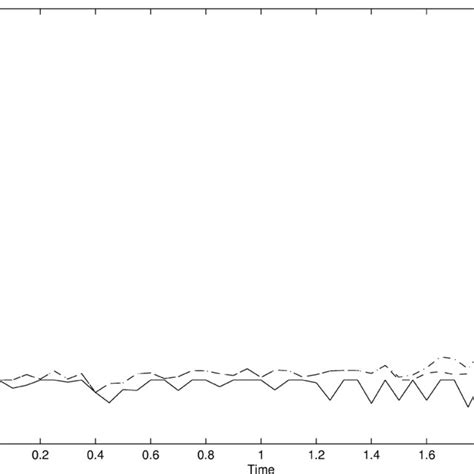 Example Orthogonal error for different values of ε Download Scientific Diagram