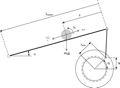 Ball And Beam Transfer Function The Best Picture Of Beam