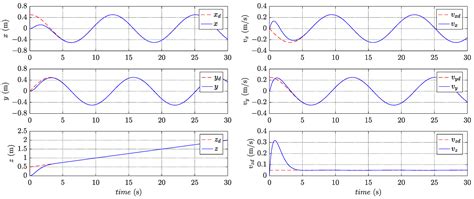 Aerospace Free Full Text Robust Approximate Optimal Trajectory Tracking Control For Quadrotors