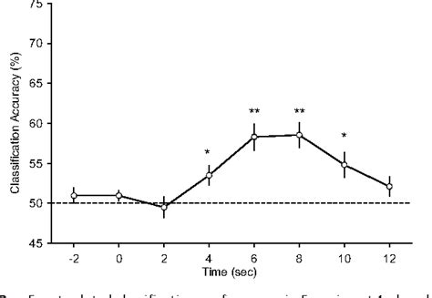 Figure 2 From Decoding Cognitive Control In Human Parietal Cortex Semantic Scholar