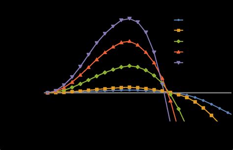 Time Evolution Of Relative Coherence Damped Versus Undamped For A Download Scientific Diagram