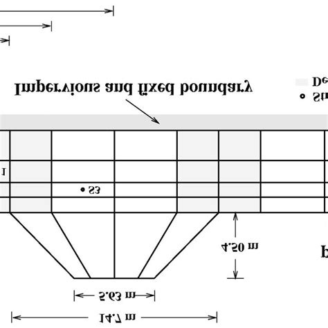 Finite Element Discretisation And Boundary Conditions Modified From Download Scientific