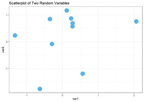 86 Getting Started With Data Simulations In R Data Science For