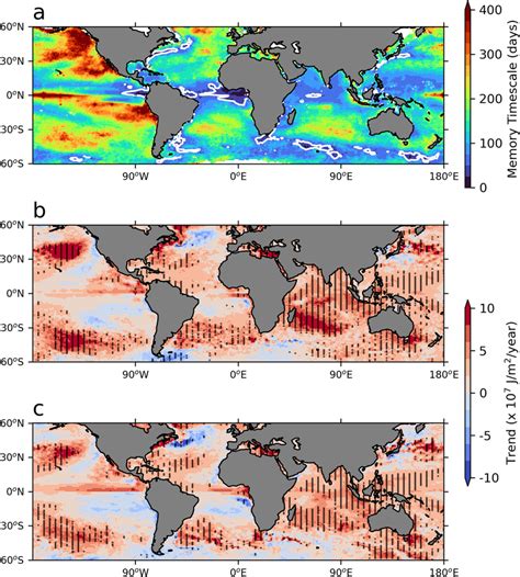 Characteristic Timescales And Trends Of Ohc 040 M A Memory Timescale