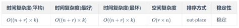 Python实现·十大排序算法之基数排序radix Sort Infoq 写作平台 Python实现·十大排序算法之基数排序radix Sort Infoq 写作平台
