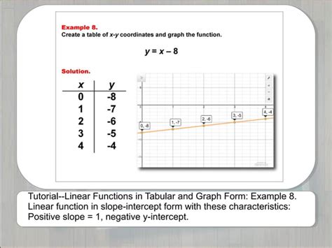 Tutorials Linear Functions In Tabular And Graph Form Ppt