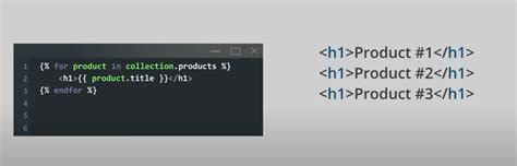 Shopify Liquid Programming Tutorial Learn How Themes Work Weeklyhow
