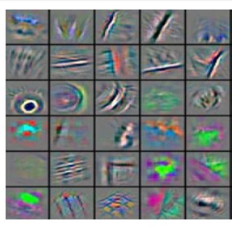 Different Feature Maps Of A Convolutional Neural Network CNN Download Scientific Diagram