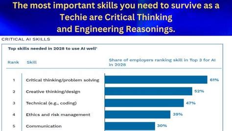 Amit Sarkar Pmp Csm Aws Csa Adev Gace On Linkedin Think Like Wright Brothers How To