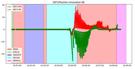 Strange Behaviour Plane 4 0 Ardupilot Discourse