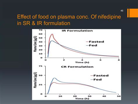 Gastric Absorption Simulation Pptx