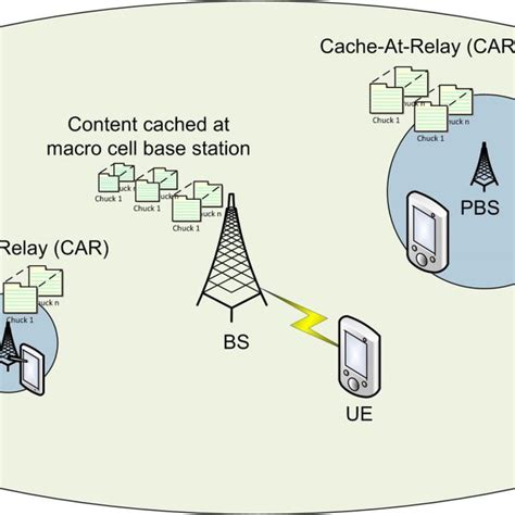 Concept Of Non Orthogonal Multiple Access Noma Technology Download Scientific Diagram