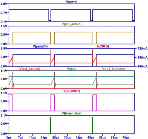 Simulation Of The PCI Current Limit Logic Of DsPIC CH Andrew Mosqueda