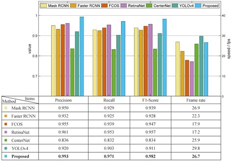 Detection Of Green Asparagus Using Improved Mask R Cnn For Automatic Harvesting