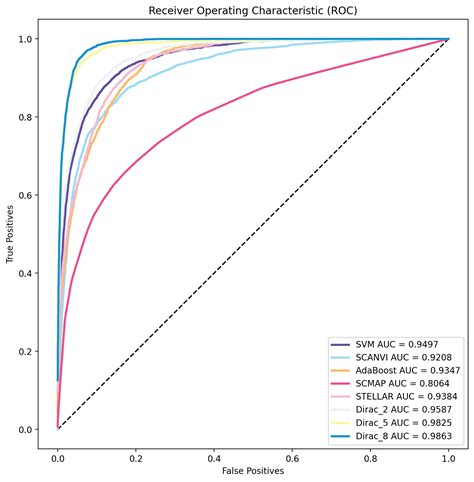 Horizontal Integration On Dlpfc Using Dirac Dirac Documentation